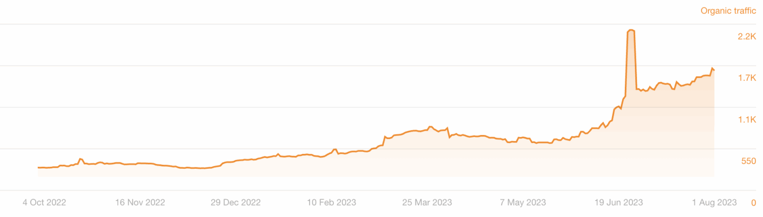 MOSTLY AI | Case Study | SAASY LINKS